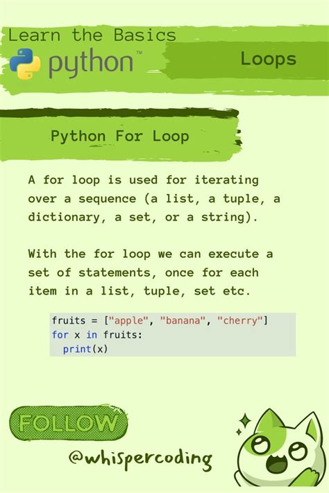 Python For Loop Learn The Basics