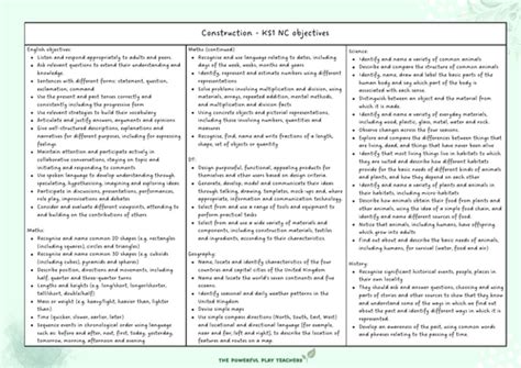Curriculum Ks1 Provision Planning Guide Construction Teaching Resources