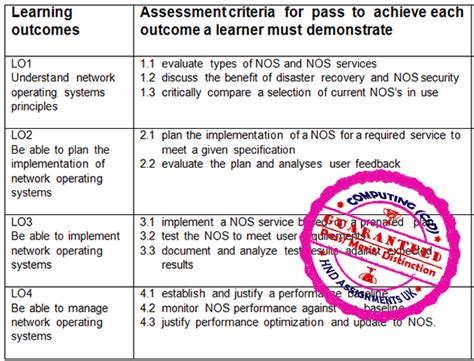Unit 27 Network Operating Systems Assignment Locus Help