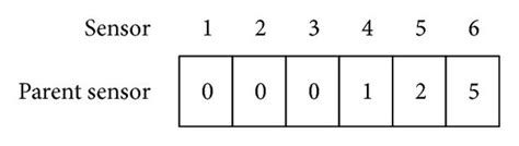 The Individual Corresponding To The Routing Tree In Figure 1 3 9