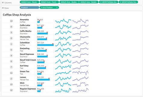 Tableau Table With Chart Stacked Bar Charts In Tableau Simplified