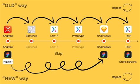 The Power Of Prototyping With Axure For Designers