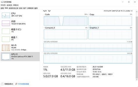 Cuda Usage High But Gpu Usage Low Pytorch Forums