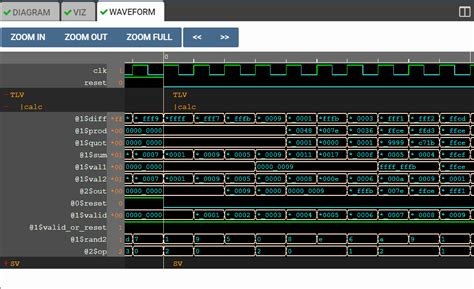 Github Shris7riscvmyth Riscvmythworkshopmay22 Shris7 Created By