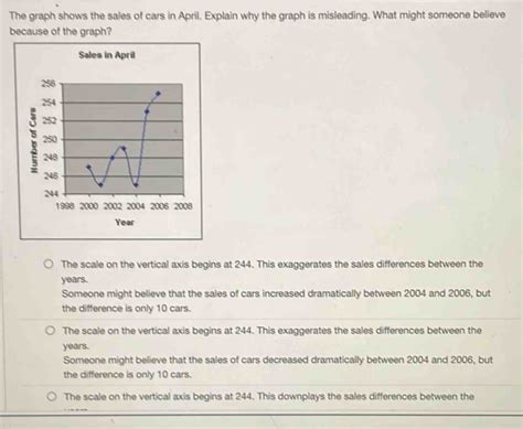 Solved The Graph Shows The Sales Of Cars In April Explain Why The