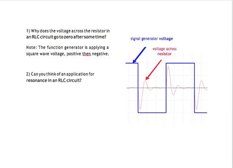 Solved Why Does The Voltage Across The Resistor In An Rlc Circuit Go To Zero After Some Time