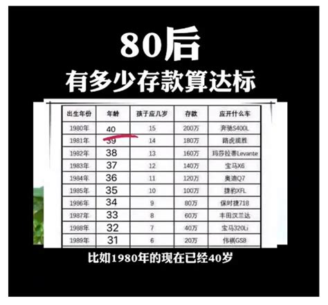 80后多大年龄了列表图 2020年80后年龄表图片 伤感说说吧