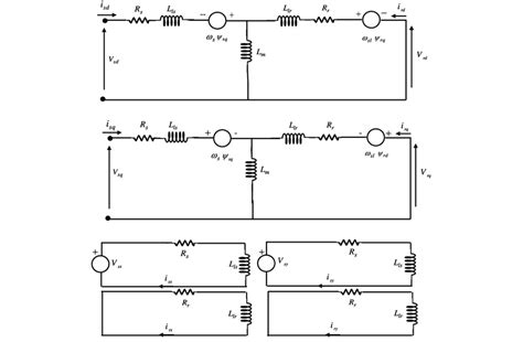 A D Q X Y Axis Equivalent Circuit Of The Five Phase Induction Machine