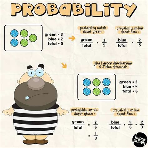 Pin 2 Tree Diagram Probability Theory Artofit