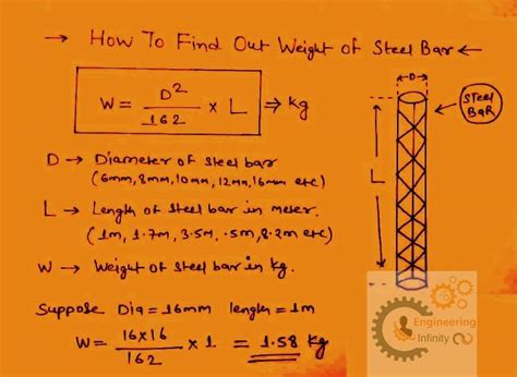 How To Calculate Reinforcement Weights Engineering Infinity