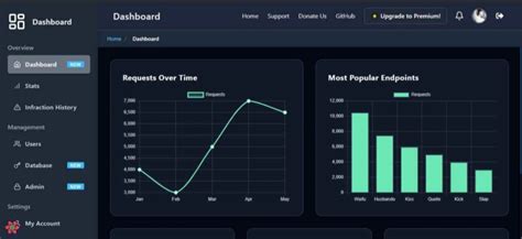 Hirok Deka On Linkedin Nextjs Tailwindcss Chartjs Frontend