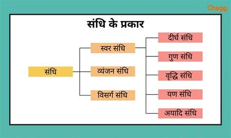 सिंटैक्स Syntax क्या होता है आसान हिंदी में पूरी जानकारी