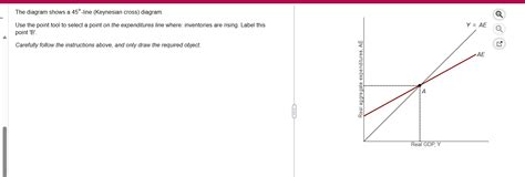Solved The Diagram Shows A 45° Line Keynesian Cross