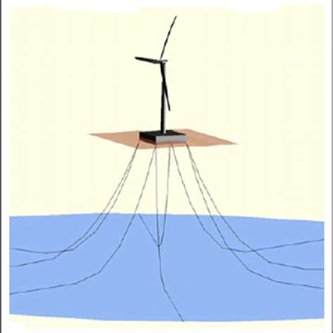 Pdf Optimization Design Of Tuned Mass Damper For Vibration Suppression Of A Barge Type