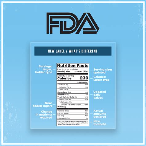 Fda Unveils Updates To Nutrition Facts Panel