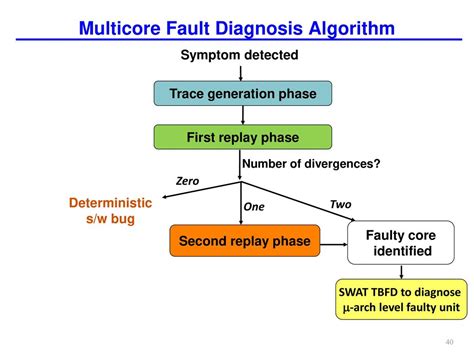Mswat Hardware Fault Detection And Diagnosis For Multicore Systems Ppt Download