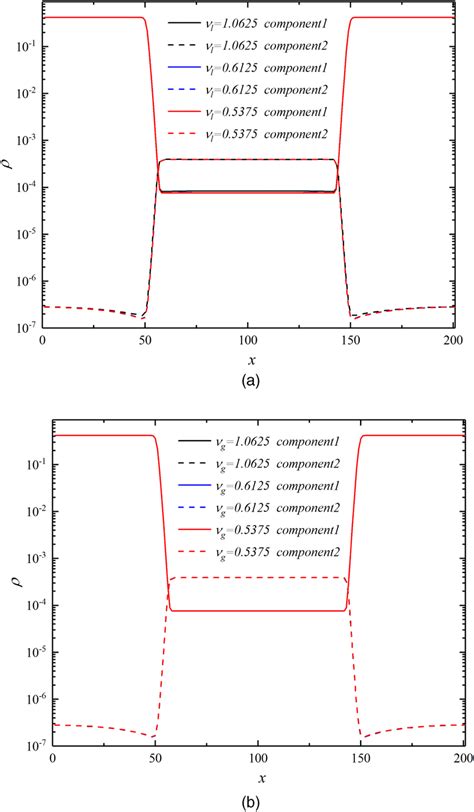 Influence Of Different Gas Liquid Viscosity Ratios On The Gas And