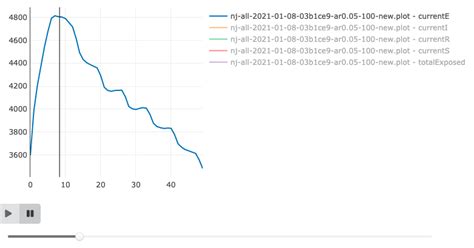 How To Show Hover With A Vertical Moving Line In A Line Chart · Issue