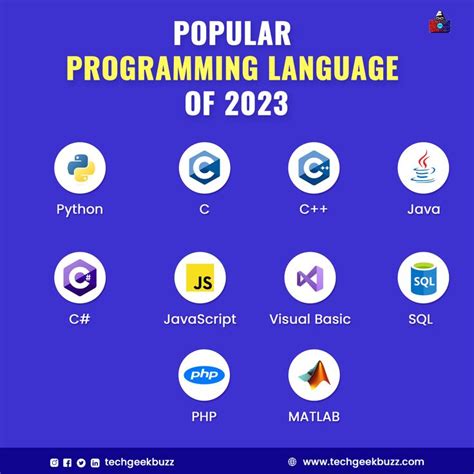 Popular Programming Language Of 2023 Programming Languages Top