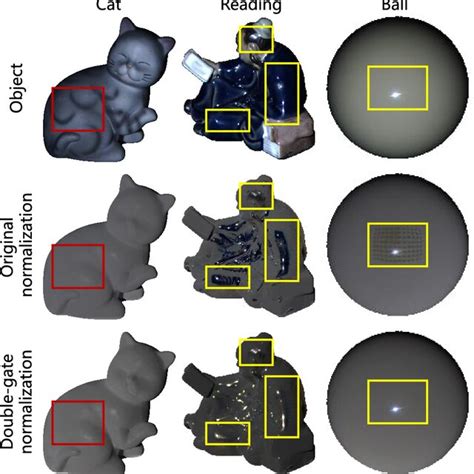 Visual Results Based On The Original Normalization Method Chen Et Al Download Scientific