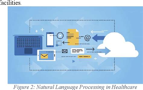 Figure 2 From Healthcare Chatbots With Nlp And Cybersecurity