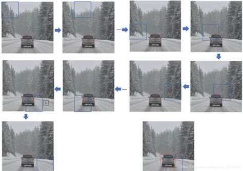 目标检测（object Detection） Csdn博客