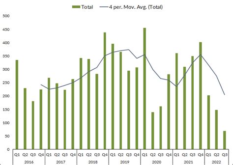 Stock Buybacks Under Attack Tracking Share Repurchase Events Ahead Of 2023
