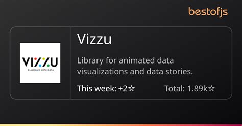 Best Of Js • Vizzu