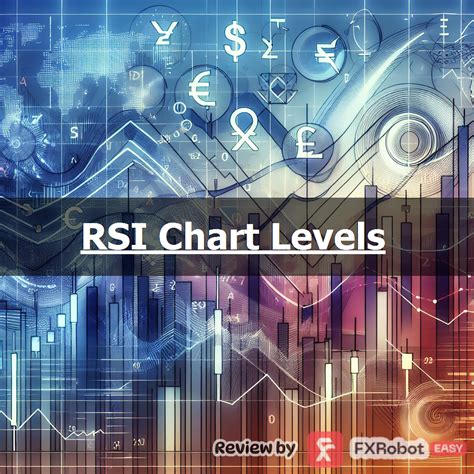 Rsi Chart Levels Free Robo Forex Bot
