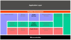 Software Crypto Stack For Automotive ECUs Ignitarium Com