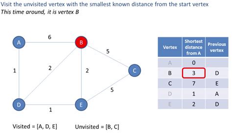 pathfinding algorithms please read me by chet chopra the startup medium