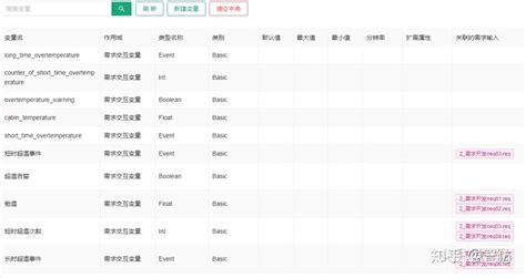 需求结构化：数据定义 知乎