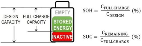 What is Battery SOC and SOH? - NextG Power