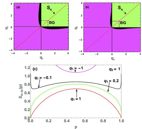 Concavityconvexity Mapping For 41 With C 1 C 2 048 052