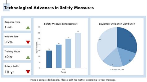 Hexafluoropropene Polymer Explosion Ppt Template Acp Ppt Example