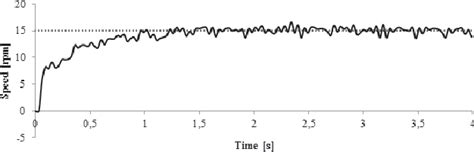 figure 3 from an overview of atmega avr microcontrollers used in