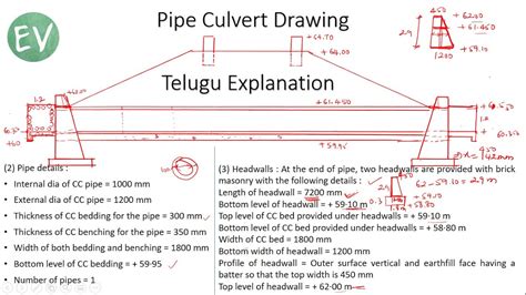 Pipe Culvert Design Example Frederick Nordlund