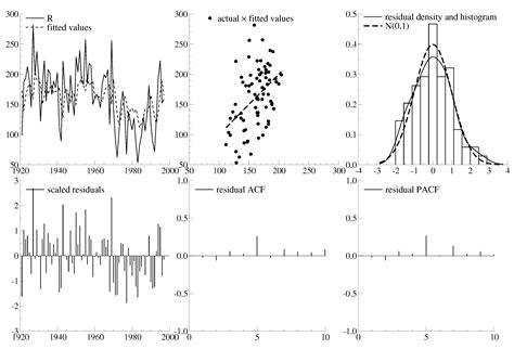 Detecting And Quantifying Structural Breaks In Climate