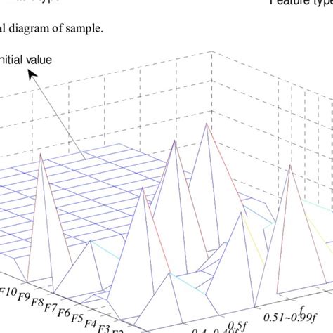 The Three Dimensional Diagram Of Sample Download Scientific Diagram