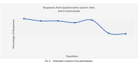 Figure 2 From Artificial Intelligence System For Malaria Diagnosis Semantic Scholar