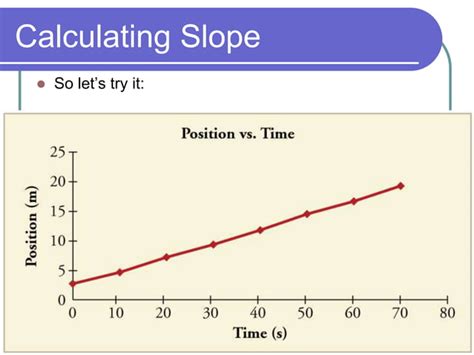 Position Vs Time Graphs Pptx