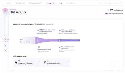 User Data Analysis Management Tab Lockself Support