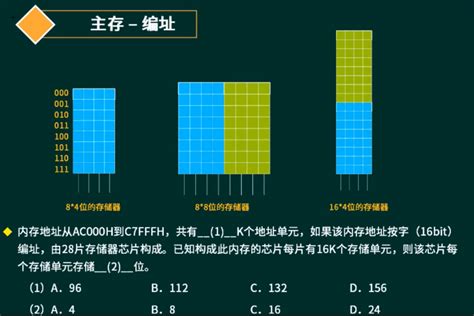 [架构之路 119] 《软考 系统架构设计师》 计算机体系结构 1 基本原理（体系结构、指令系统与流水线、层次存储） 软考 计算机体系结构