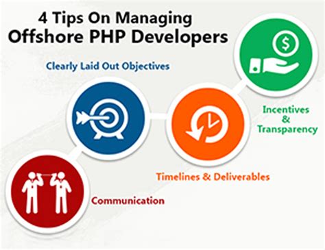 4 tips on managing offshore php developers mind digital group