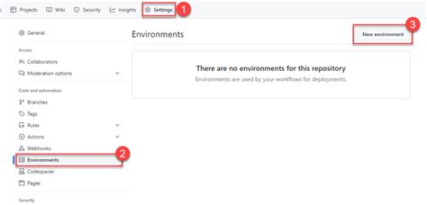 Branching Policies Implementing Devops Practices