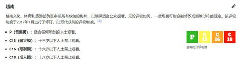 越南对电影法 修订 草案进行讨论 拟完善电影分级制度 发展 会议 观众