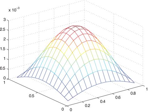 The Error Values For The Exact Solution And The Numerical Solution For Download Scientific