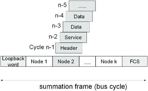 6 Transmission Of Parameter Data With A Segmentation And Recombination