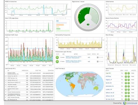 Server Monitoring Exactly How Web Application Monitoring Enhanced My