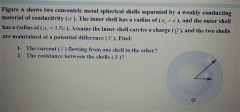 Solved Figure A Shows Two Concentric Metal Spherical Shells